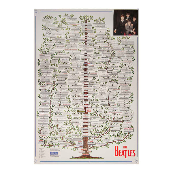 The Beatles Family Tree | Twentieth Century Posters